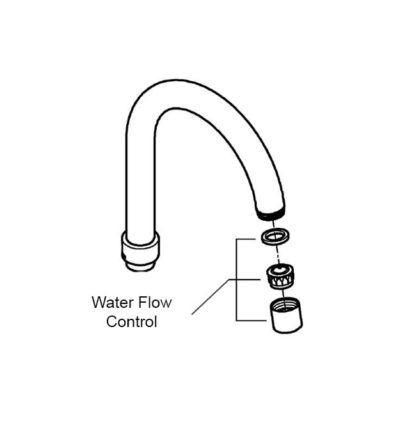Grohe Universal Faucet Flow Straighten - saniterica